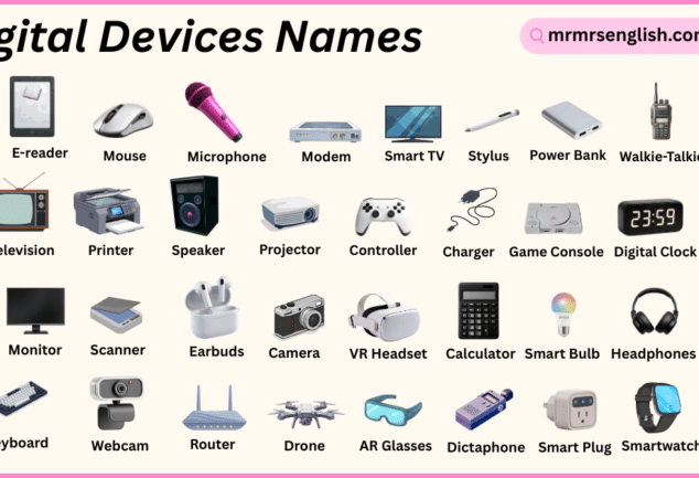 99+ Electronic Devices names in English with Images - MR MRS ENGLISH