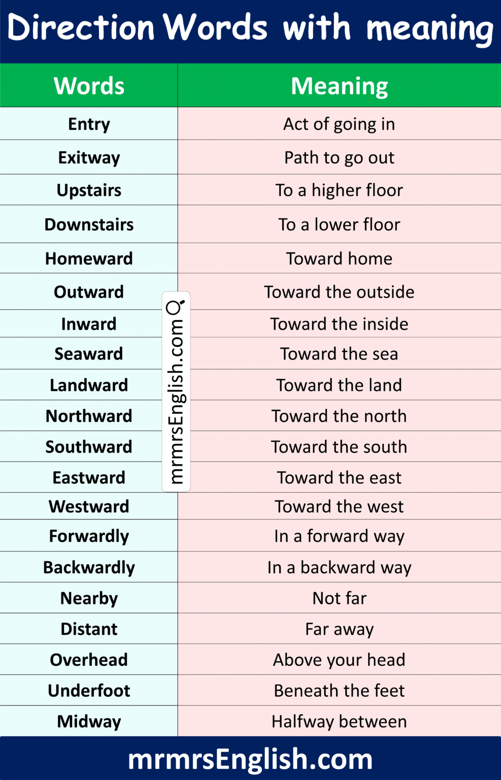 Direction Words Meaning in English with Pictures - MR MRS ENGLISH