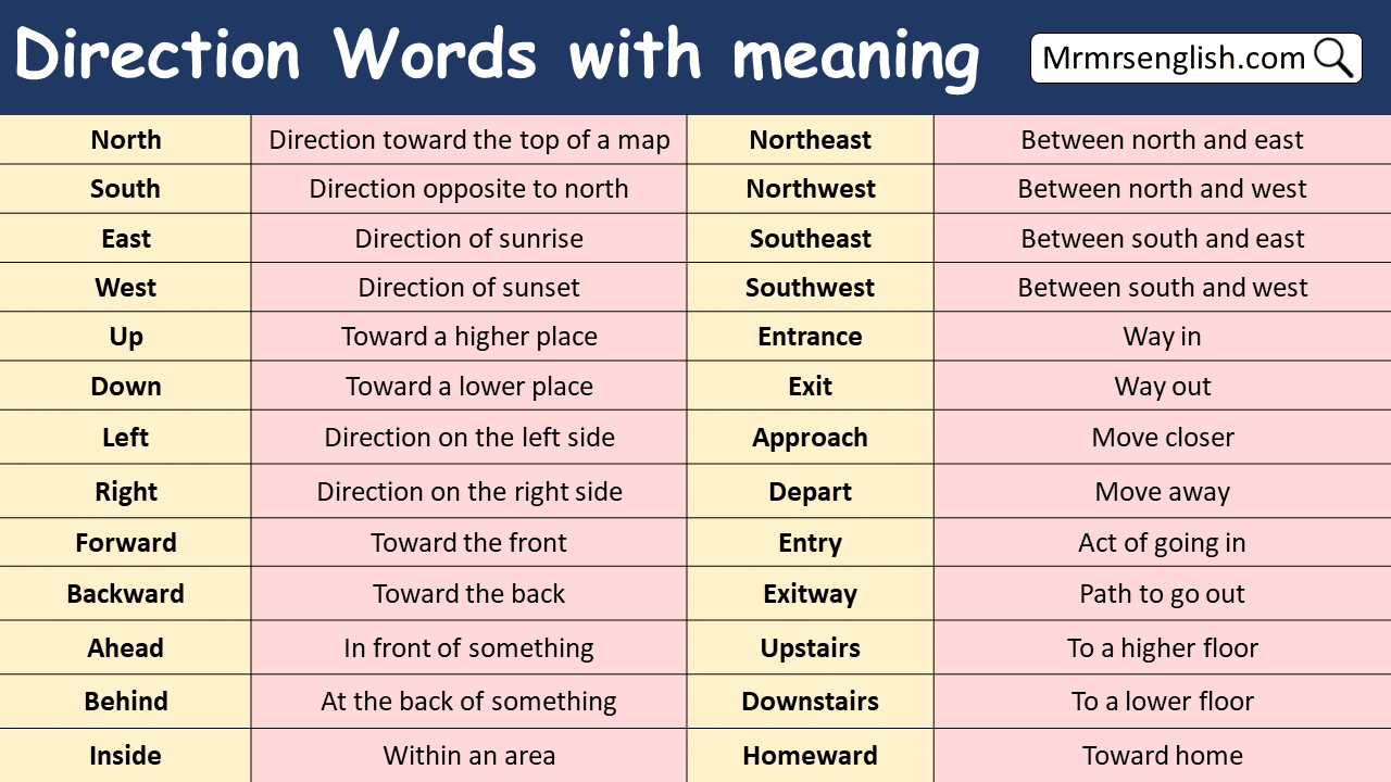 Direction Words Meaning in English with Pictures - MR MRS ENGLISH