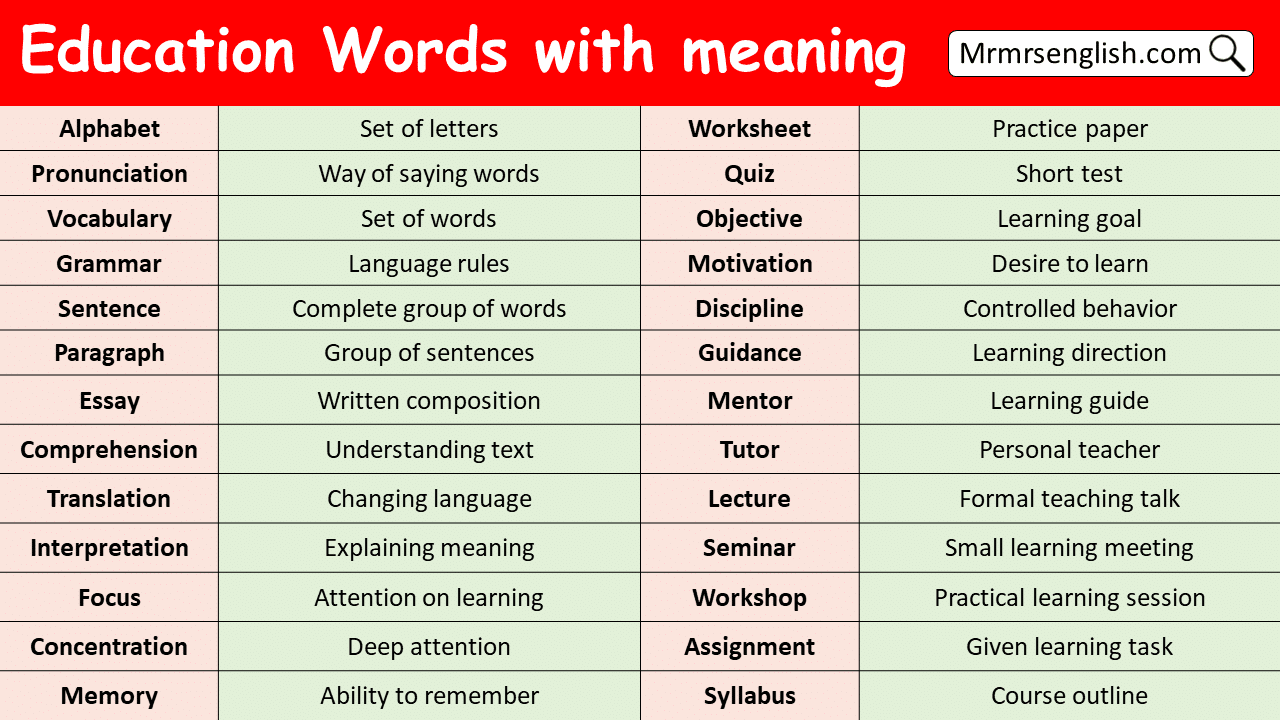 Education Words with Meaning in English and Pictures - MR MRS ENGLISH