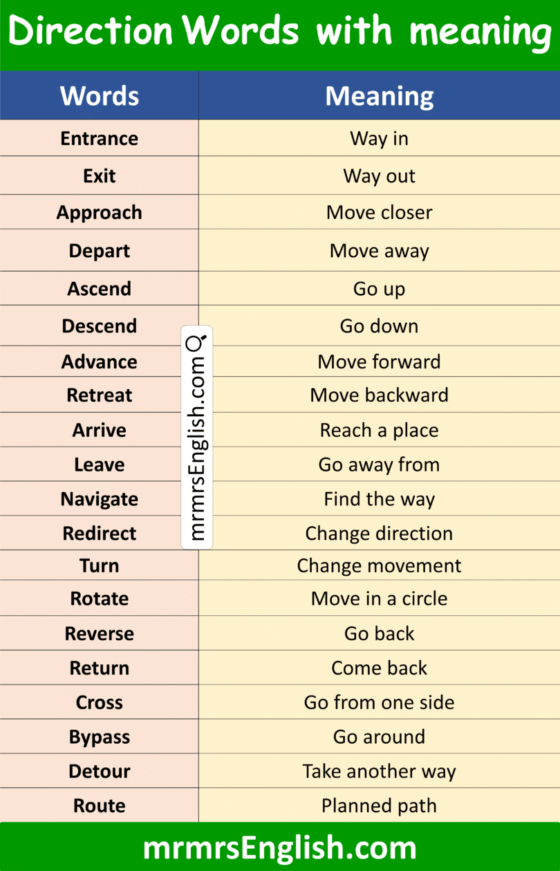 Direction Words Meaning in English with Pictures - MR MRS ENGLISH