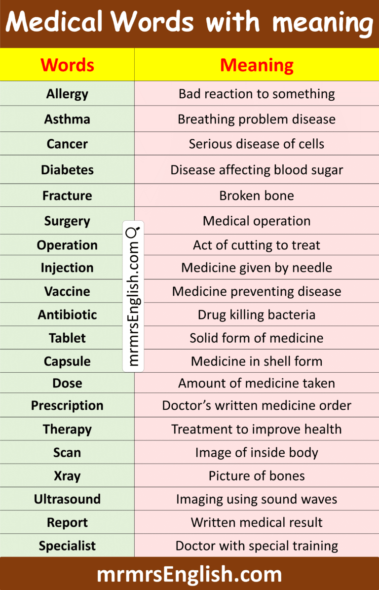 Medical Words in English with meaning and Pictures - MR MRS ENGLISH
