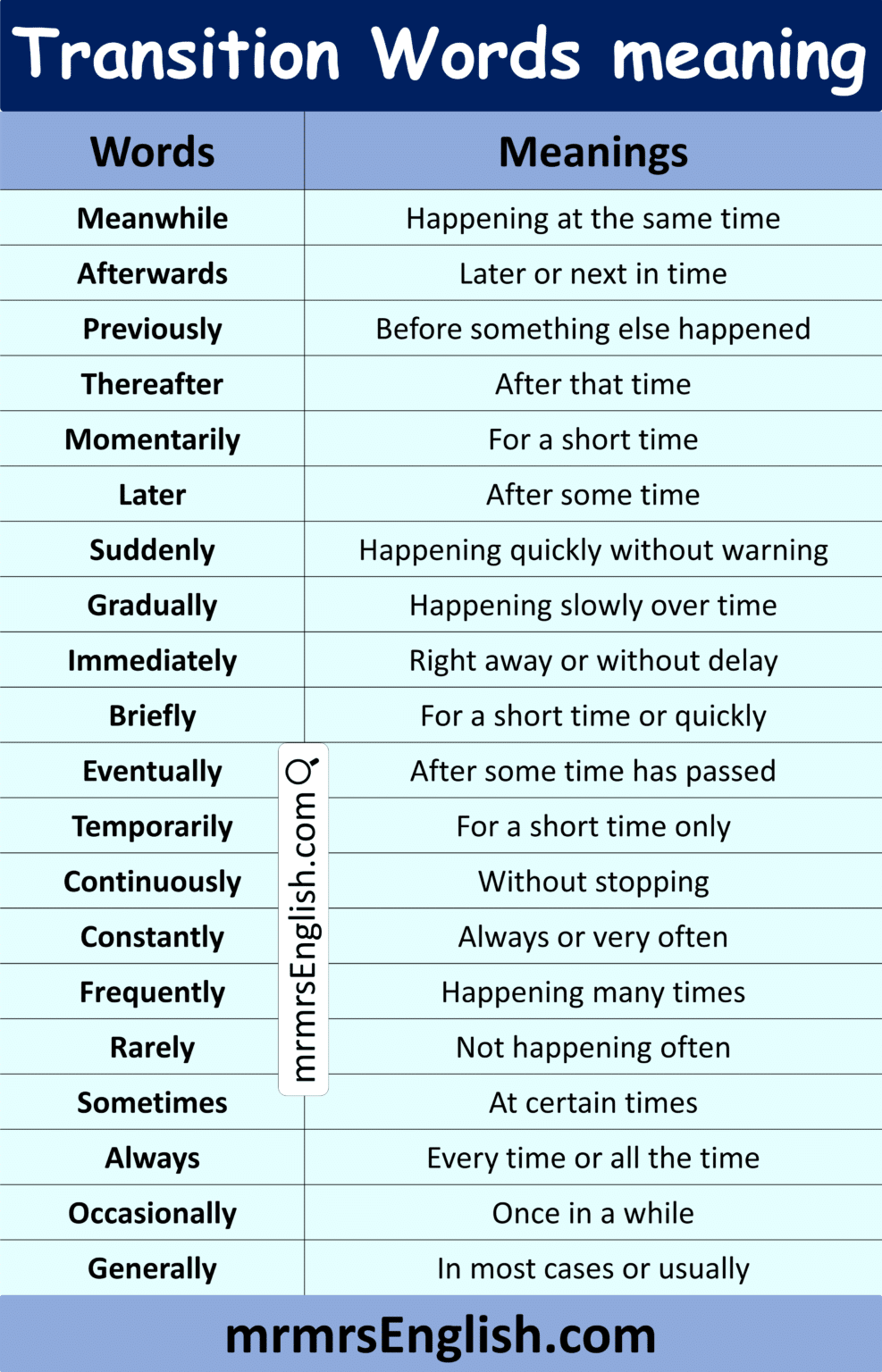 100 Transition Words with Meaning in English with Pictures - MR MRS ENGLISH