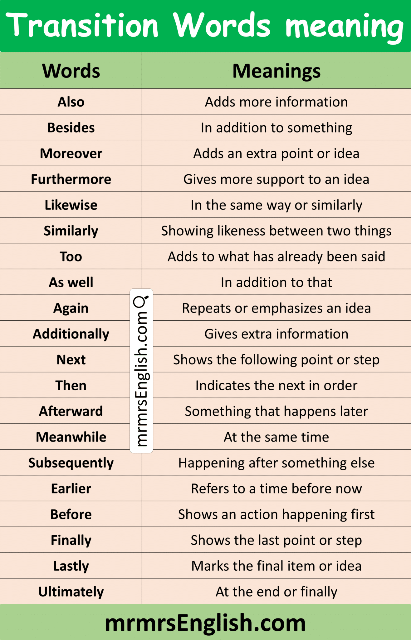 100 Transition Words with Meaning in English with Pictures - MR MRS ENGLISH