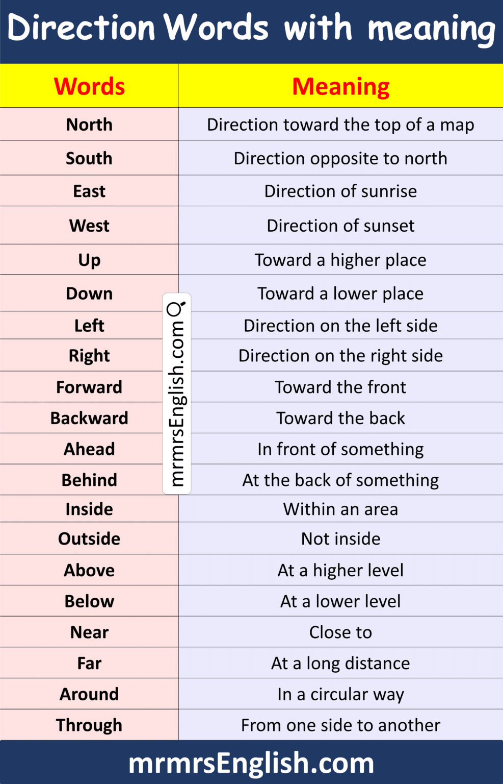 Direction Words Meaning in English with Pictures - MR MRS ENGLISH