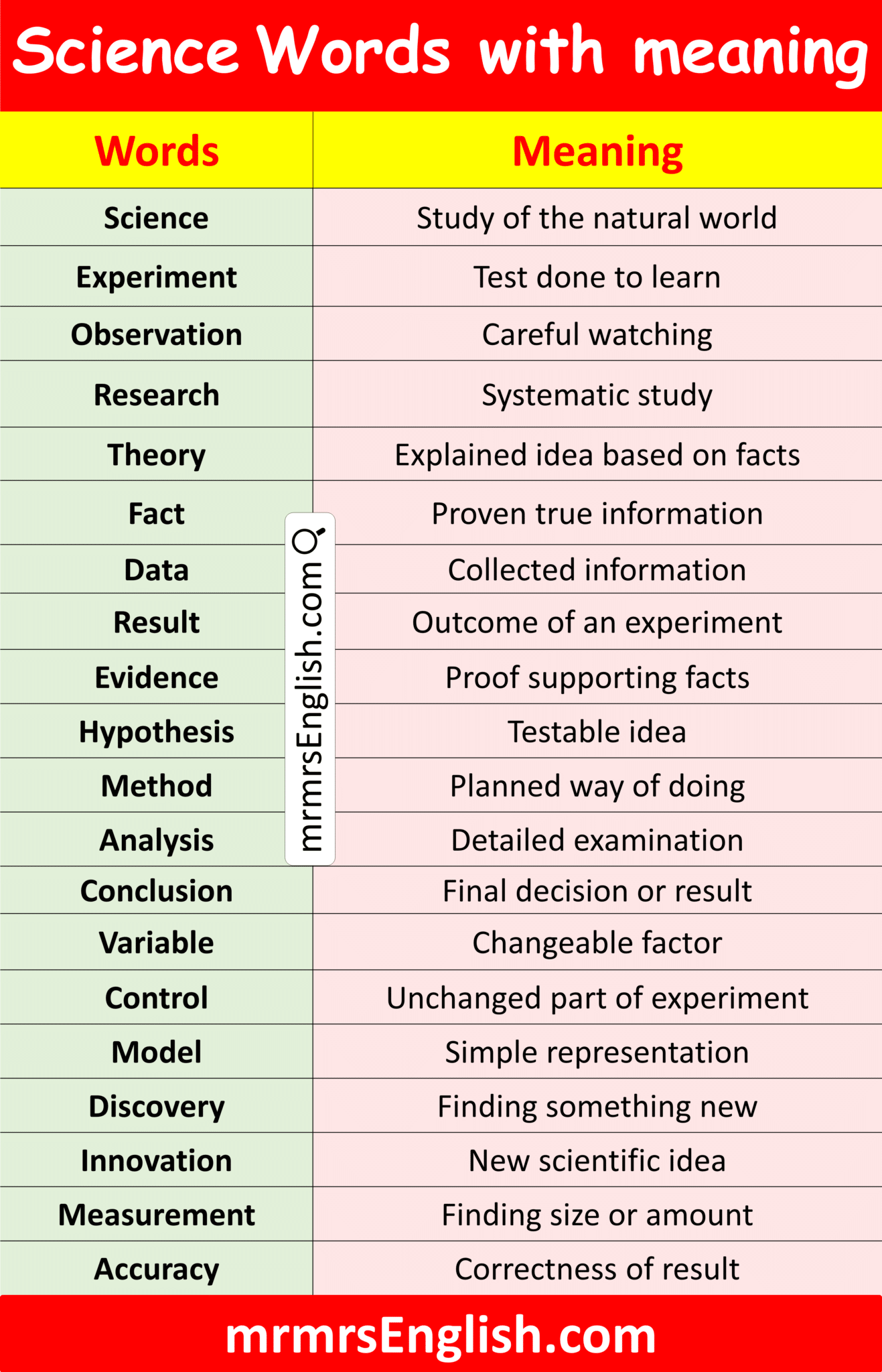Science Words with meaning in English and Pictures - MR MRS ENGLISH