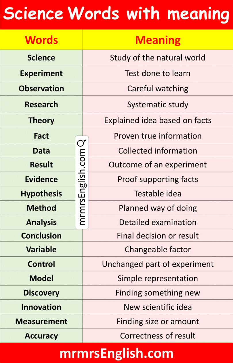 Science Words with meaning in English and Pictures - MR MRS ENGLISH