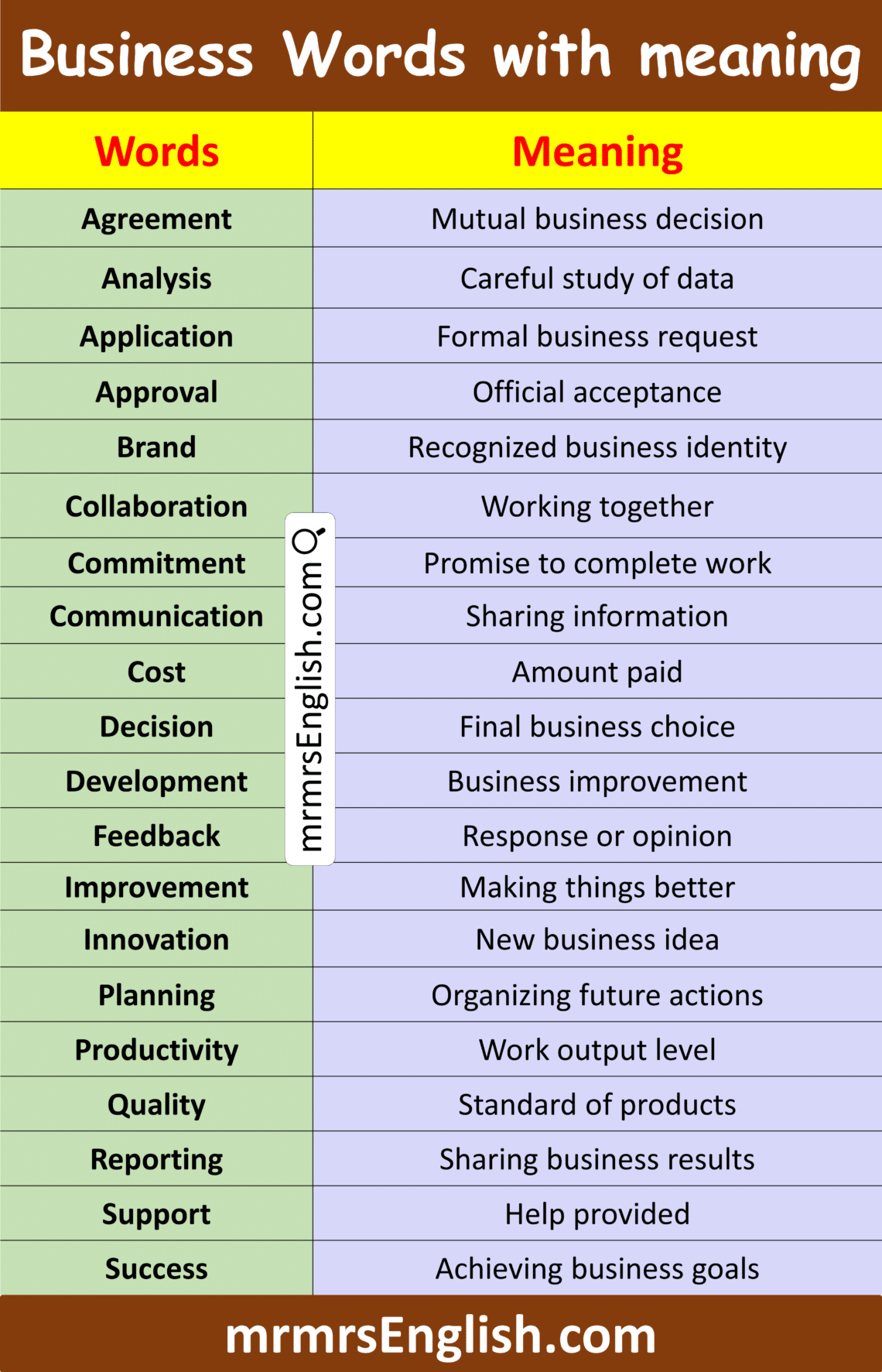 Business Words with Meaning in English and Pictures - MR MRS ENGLISH