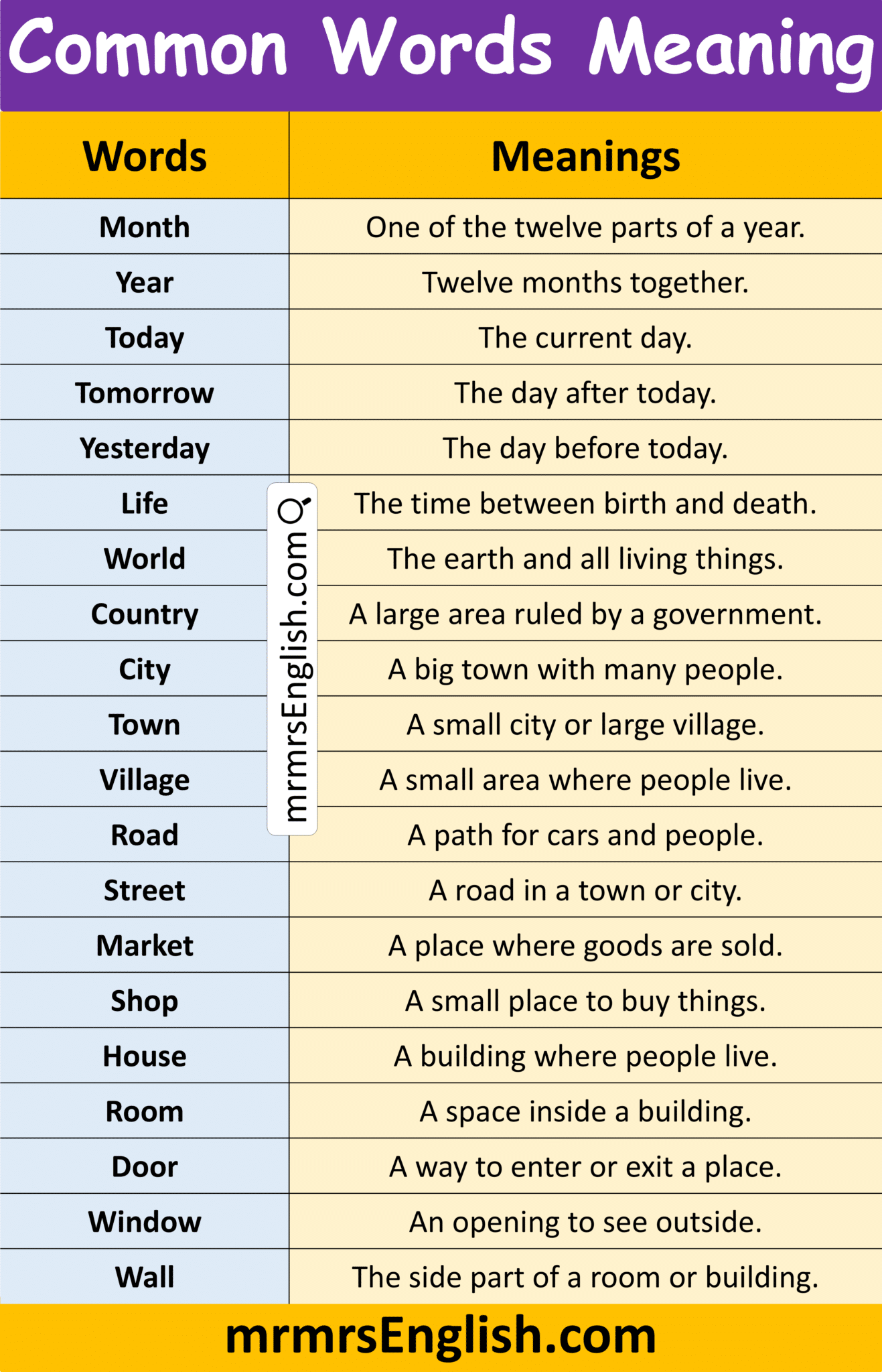 Common Words with Meaning in English with Pictures - MR MRS ENGLISH