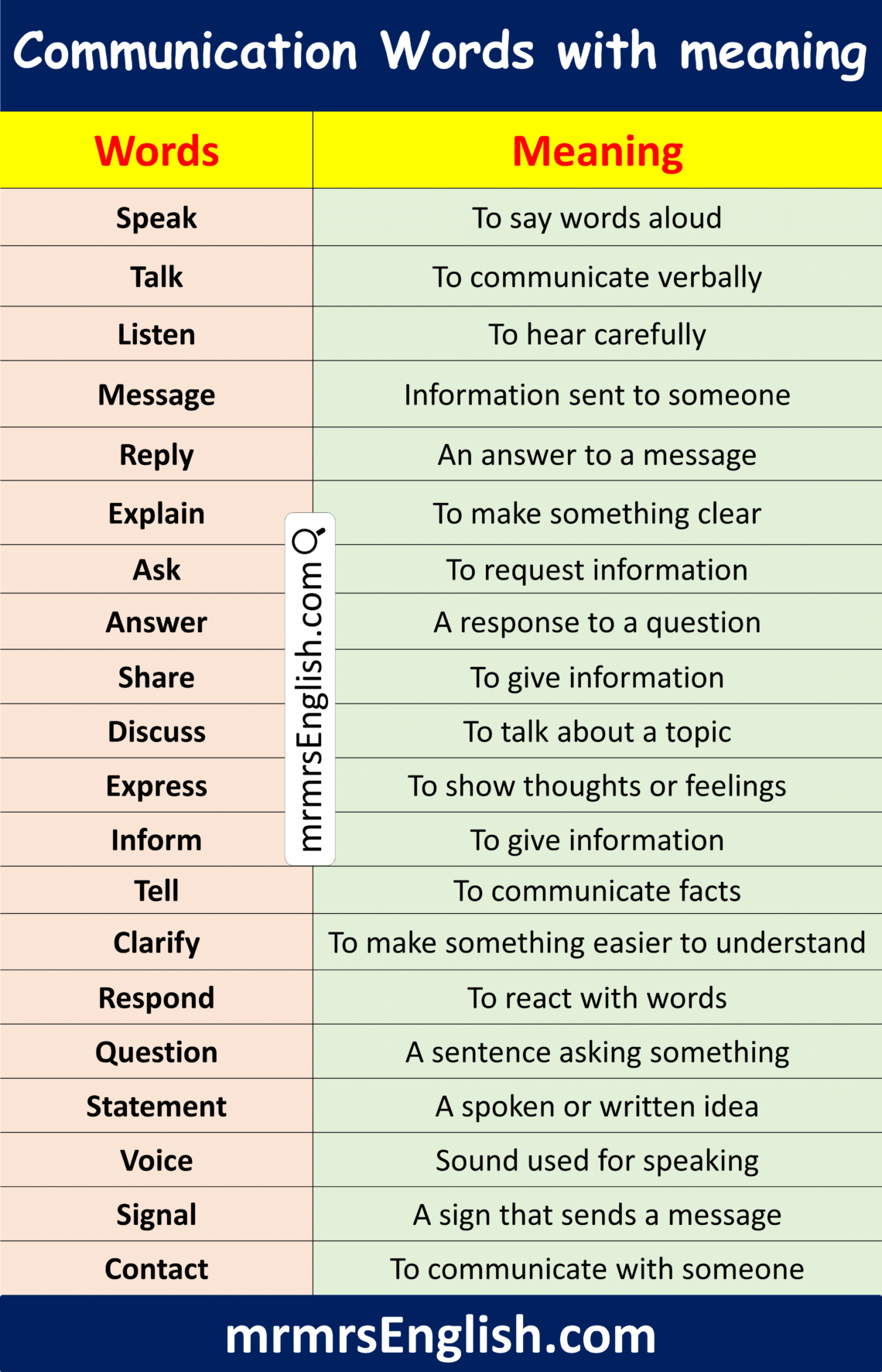 100 Communication Words with Meaning in English and Pictures - MR MRS ...