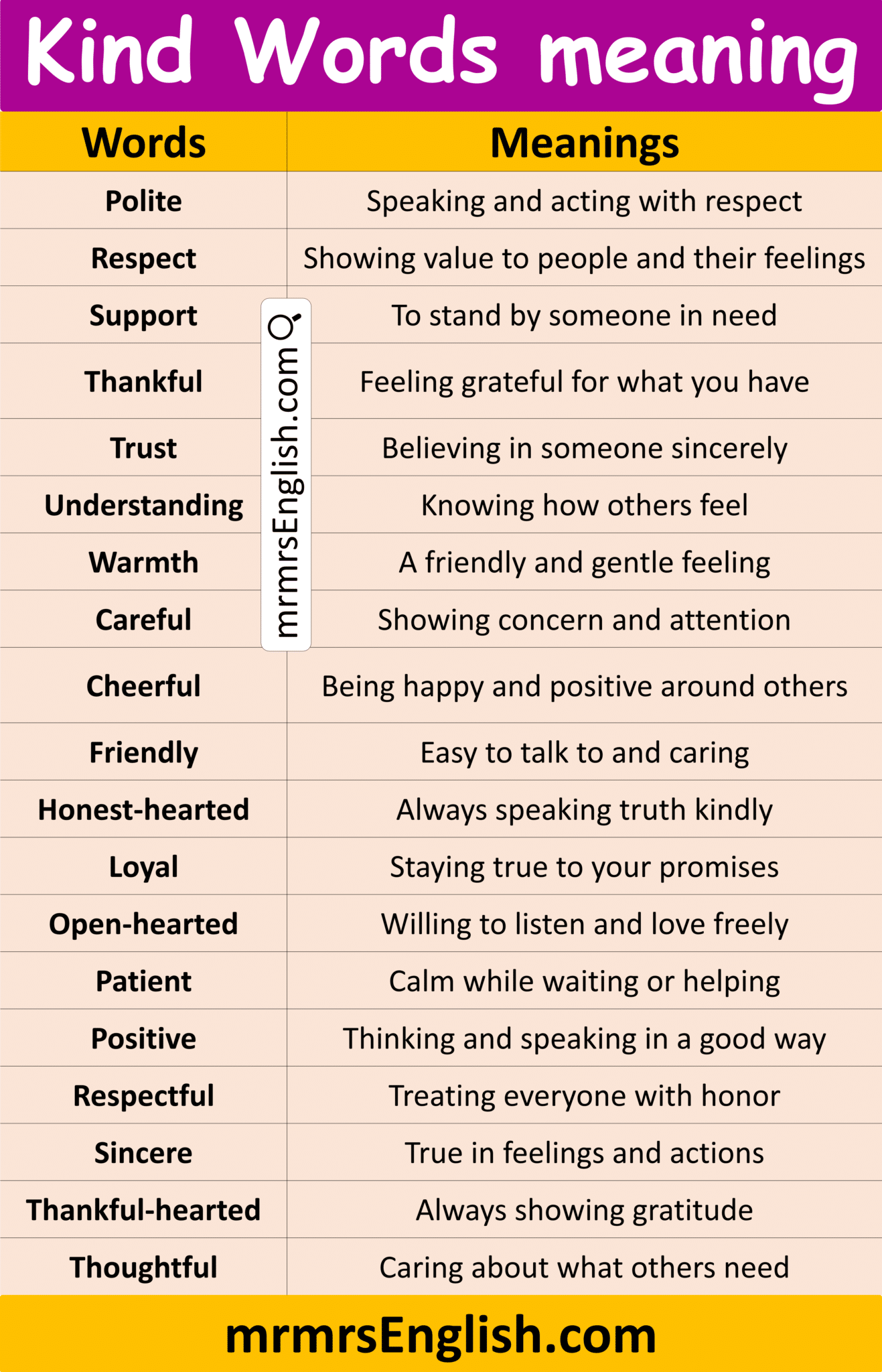 Kind Words with Meaning in English with Pictures - MR MRS ENGLISH