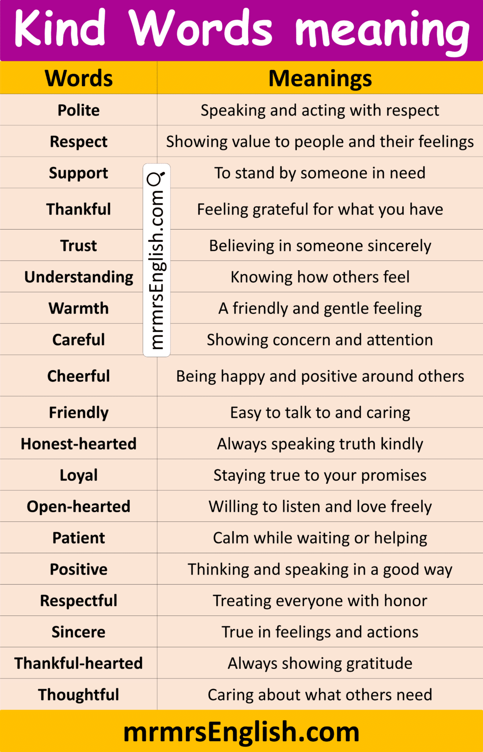Kind Words with Meaning in English with Pictures - MR MRS ENGLISH