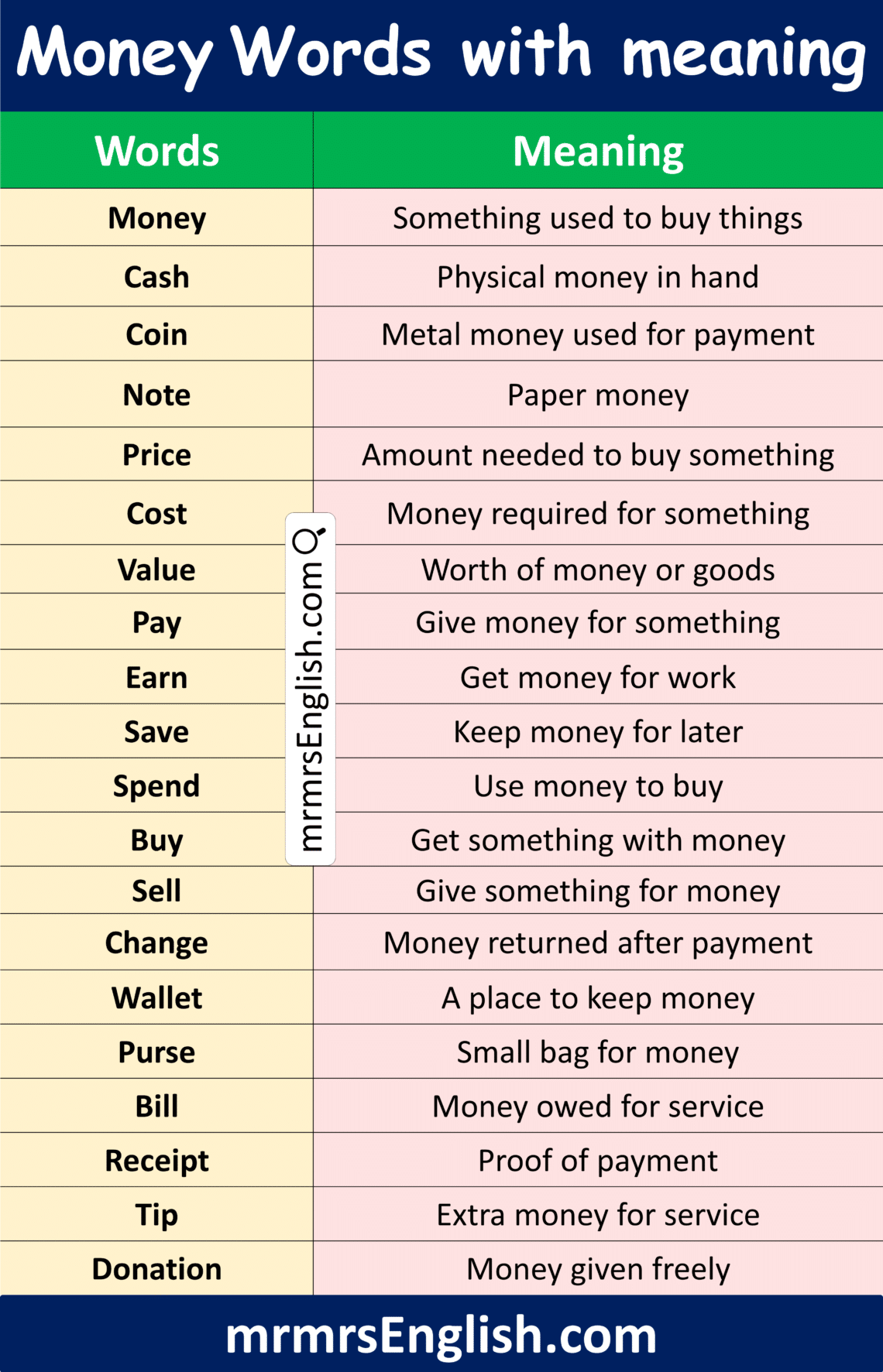 Money Words in English with Meaning and Pictures - MR MRS ENGLISH
