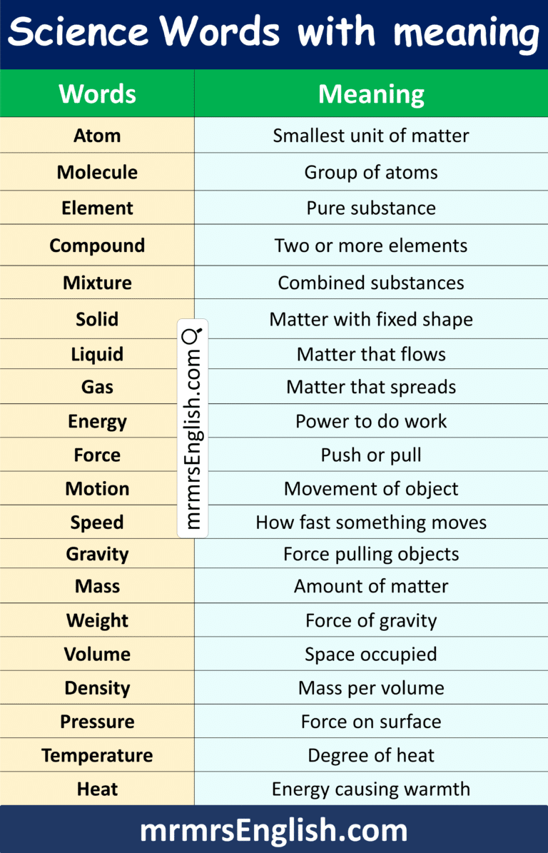 Science Words with meaning in English and Pictures - MR MRS ENGLISH