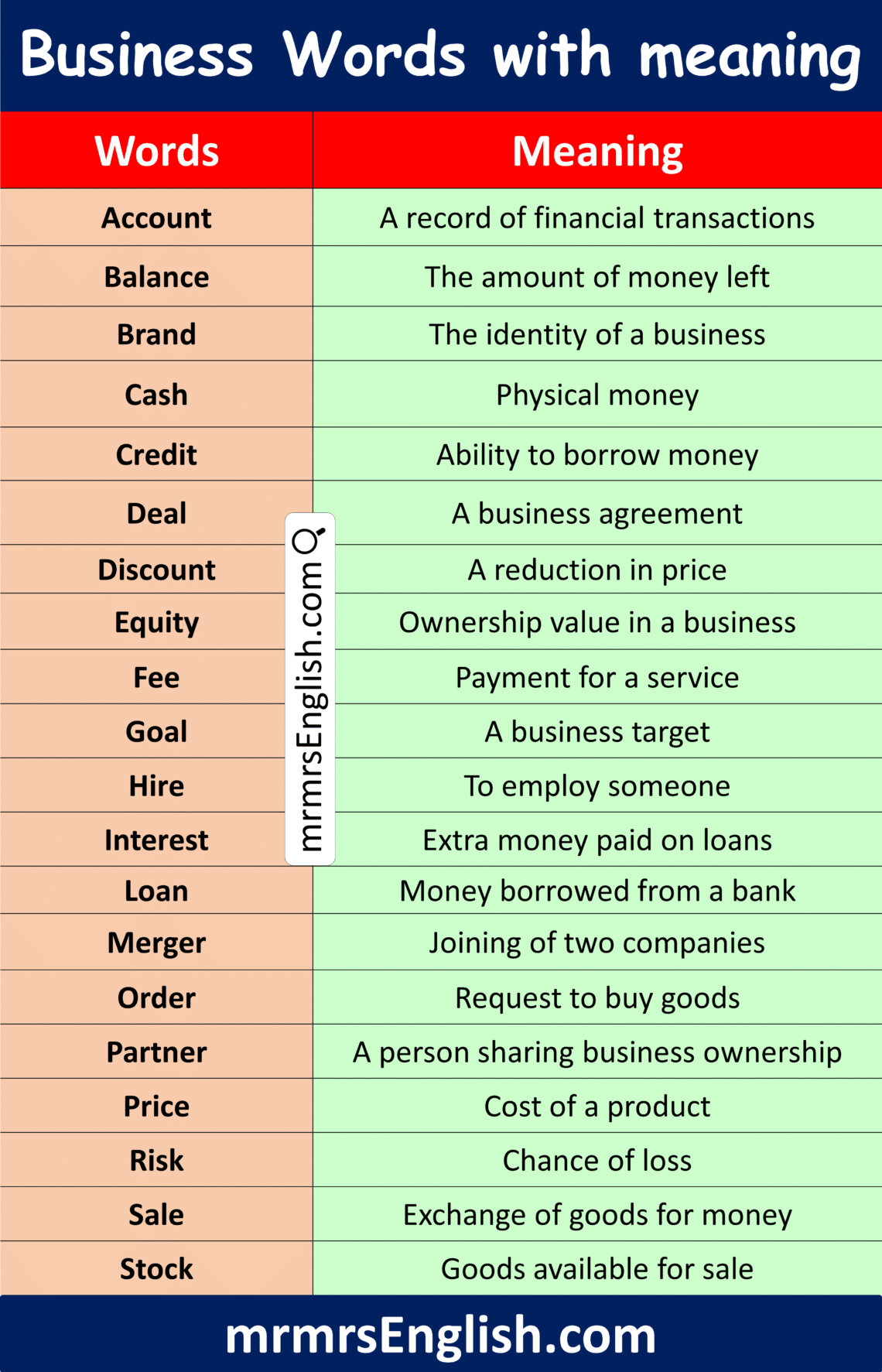 Business Words with Meaning in English and Pictures - MR MRS ENGLISH