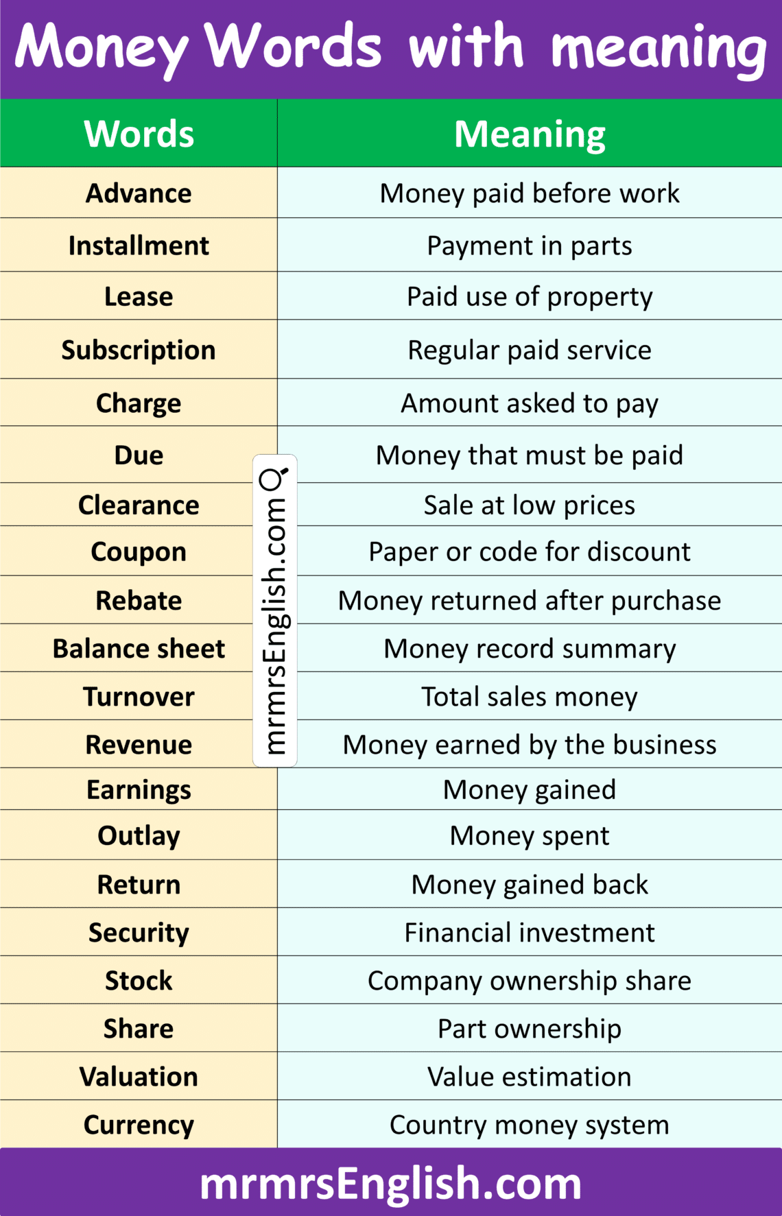 Money Words in English with Meaning and Pictures - MR MRS ENGLISH