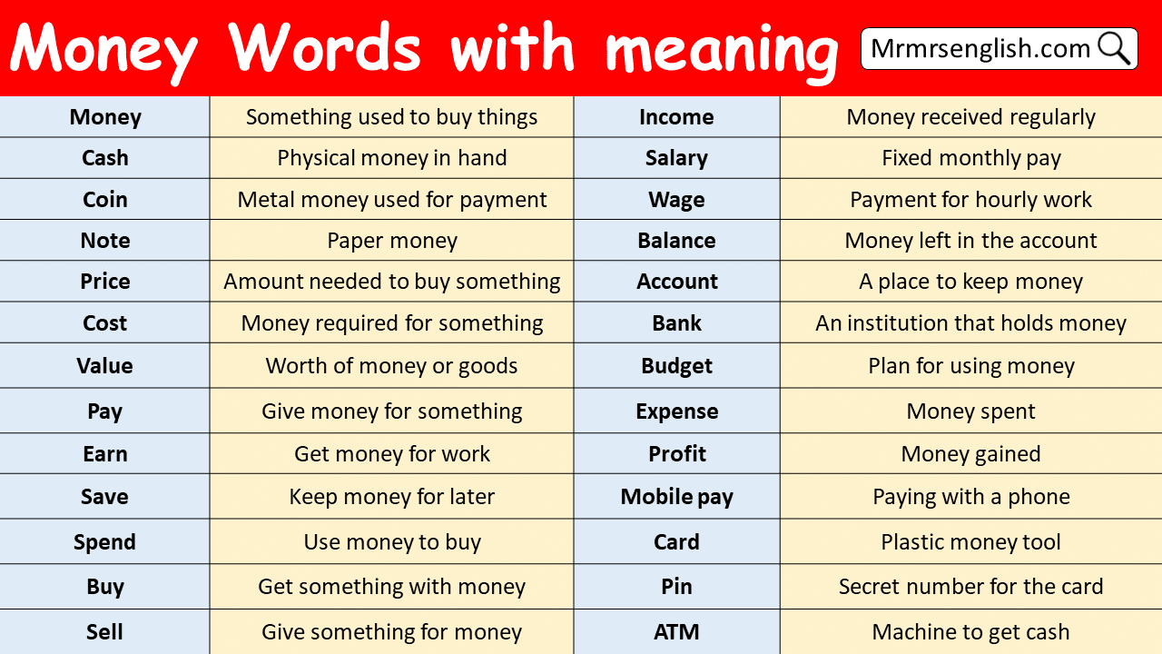 Money Words in English with Meaning and Pictures - MR MRS ENGLISH