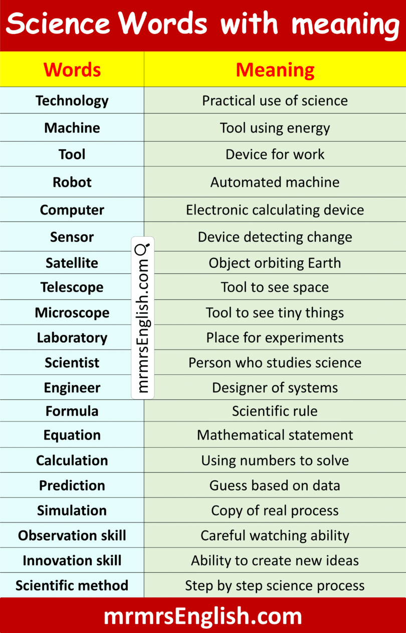 Science Words with meaning in English and Pictures - MR MRS ENGLISH