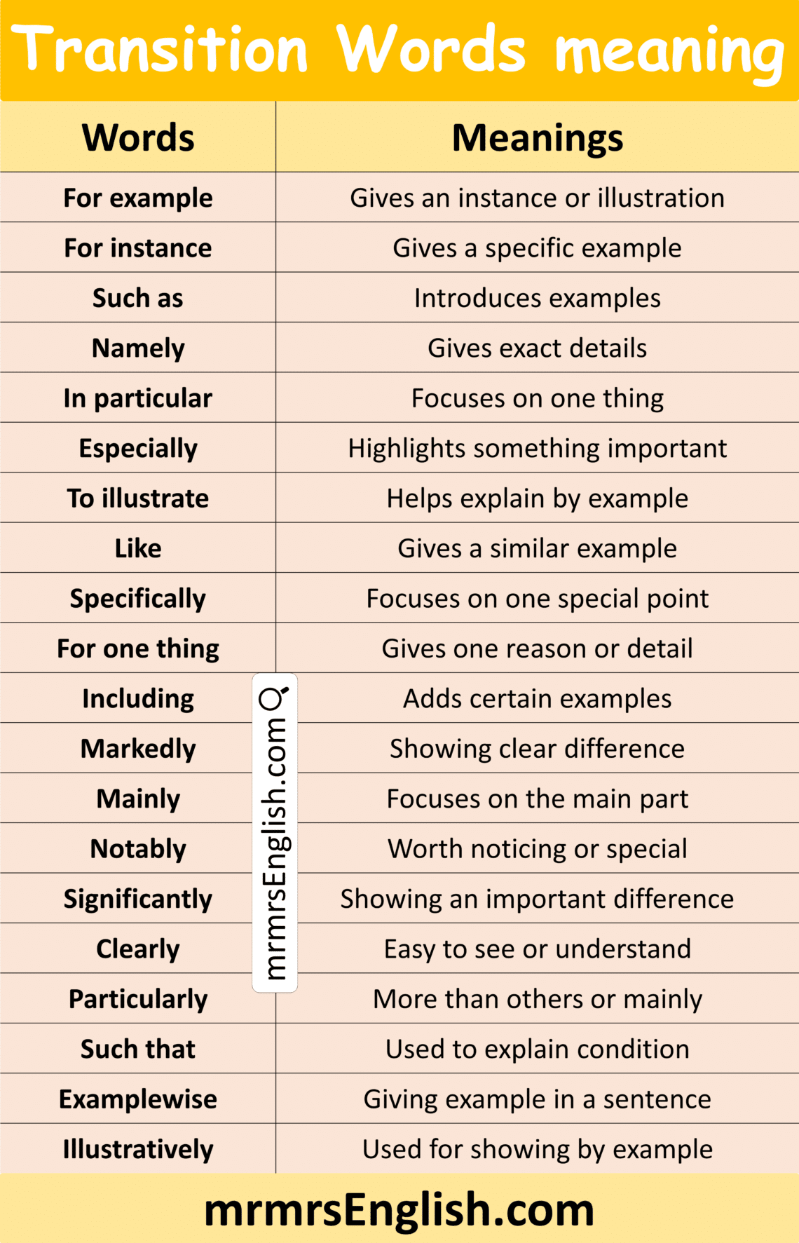 100 Transition Words with Meaning in English with Pictures - MR MRS ENGLISH