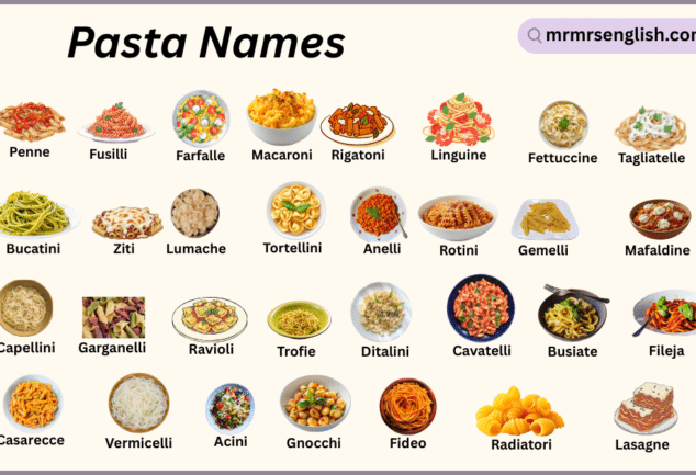 Dinner Foods Names in English with Their Pictures - MR MRS ENGLISH