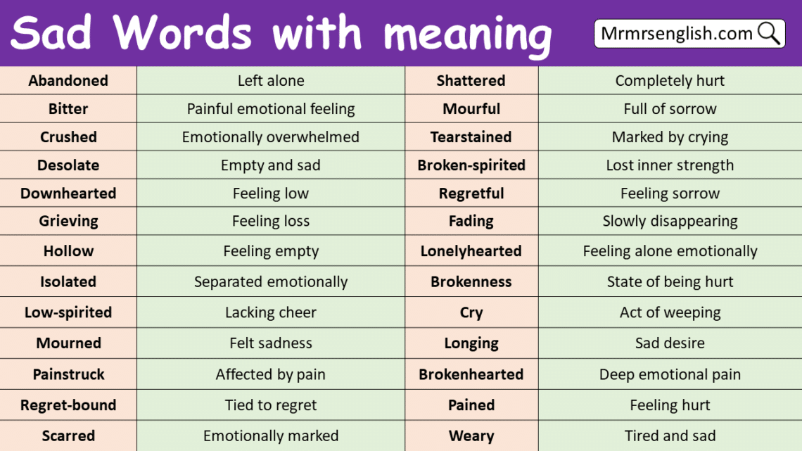 100 Sad Words with Meaning in English and Pictures - MR MRS ENGLISH