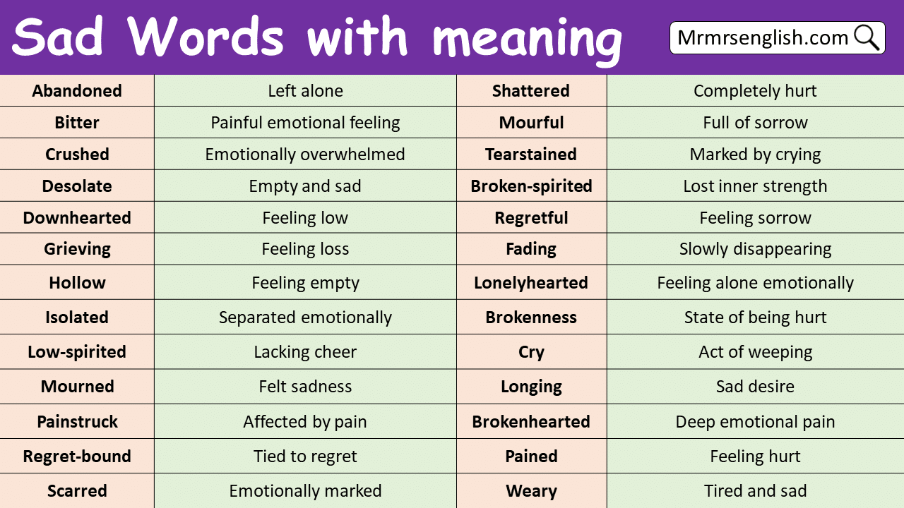 100 Sad Words with Meaning in English and Pictures - MR MRS ENGLISH
