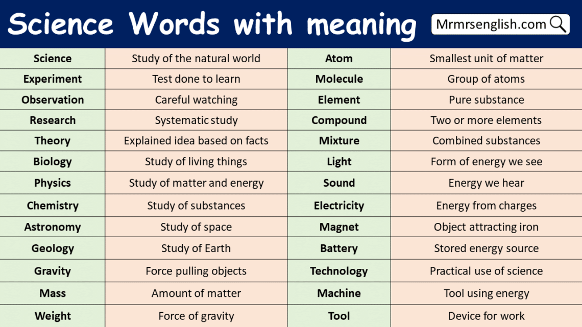 Science Words with meaning in English and Pictures - MR MRS ENGLISH