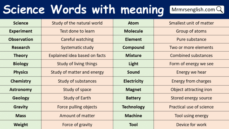 Science Words with meaning in English and Pictures - MR MRS ENGLISH