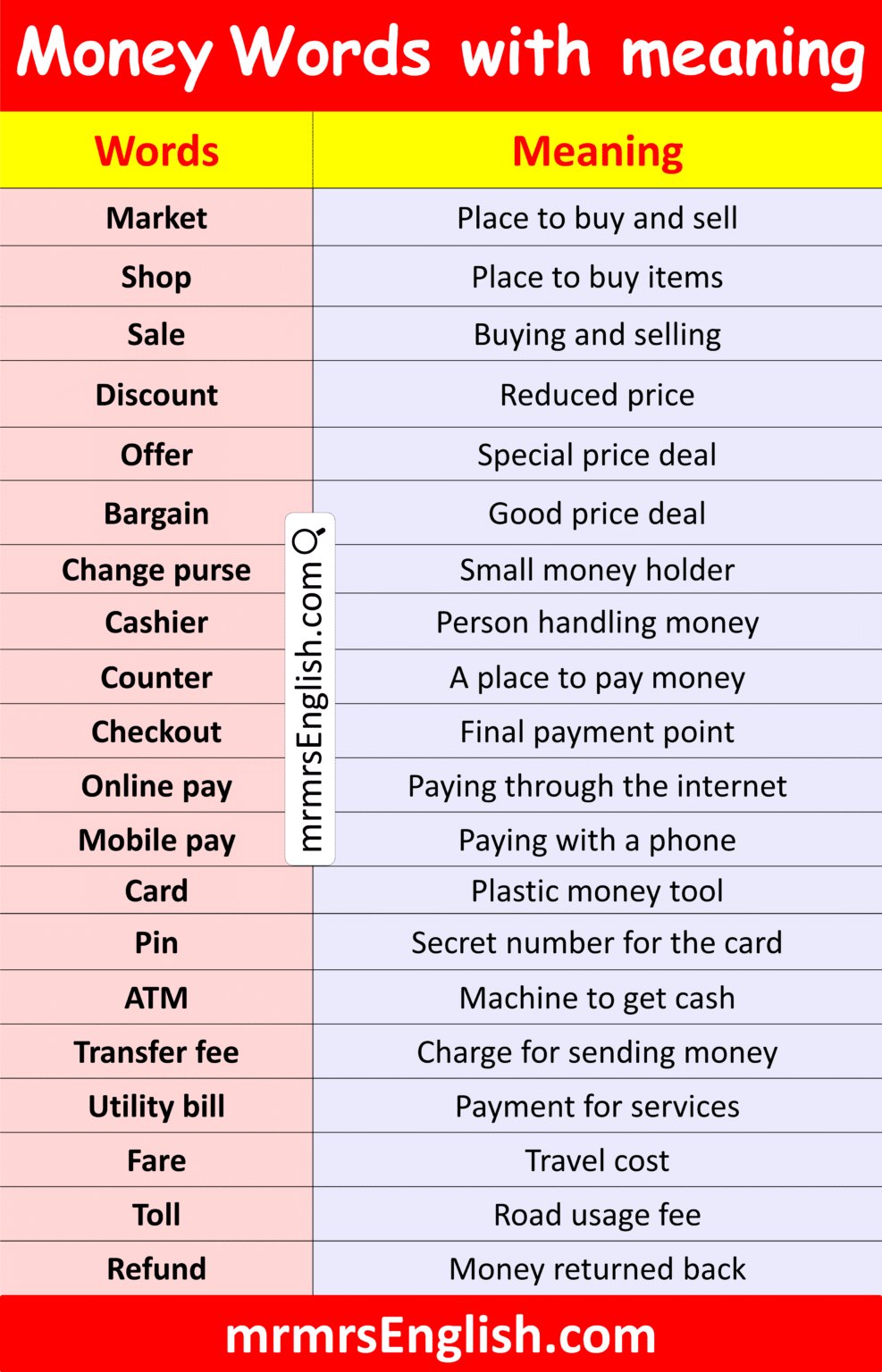 Money Words in English with Meaning and Pictures - MR MRS ENGLISH