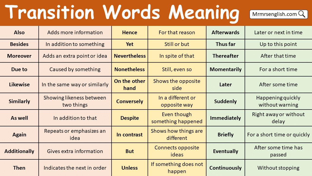100 Transition Words with Meaning in English with Pictures - MR MRS ENGLISH
