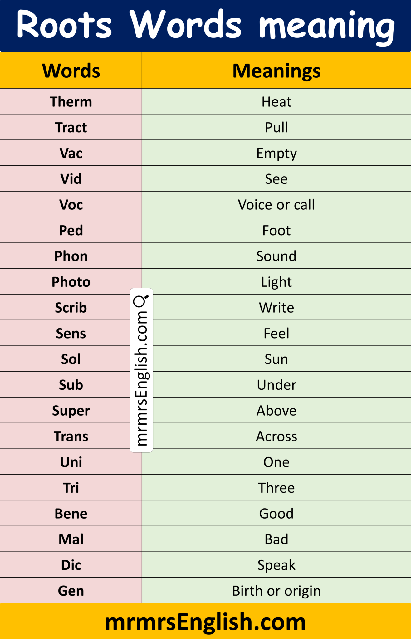 Root Words with Meanings in English and Pictures - MR MRS ENGLISH