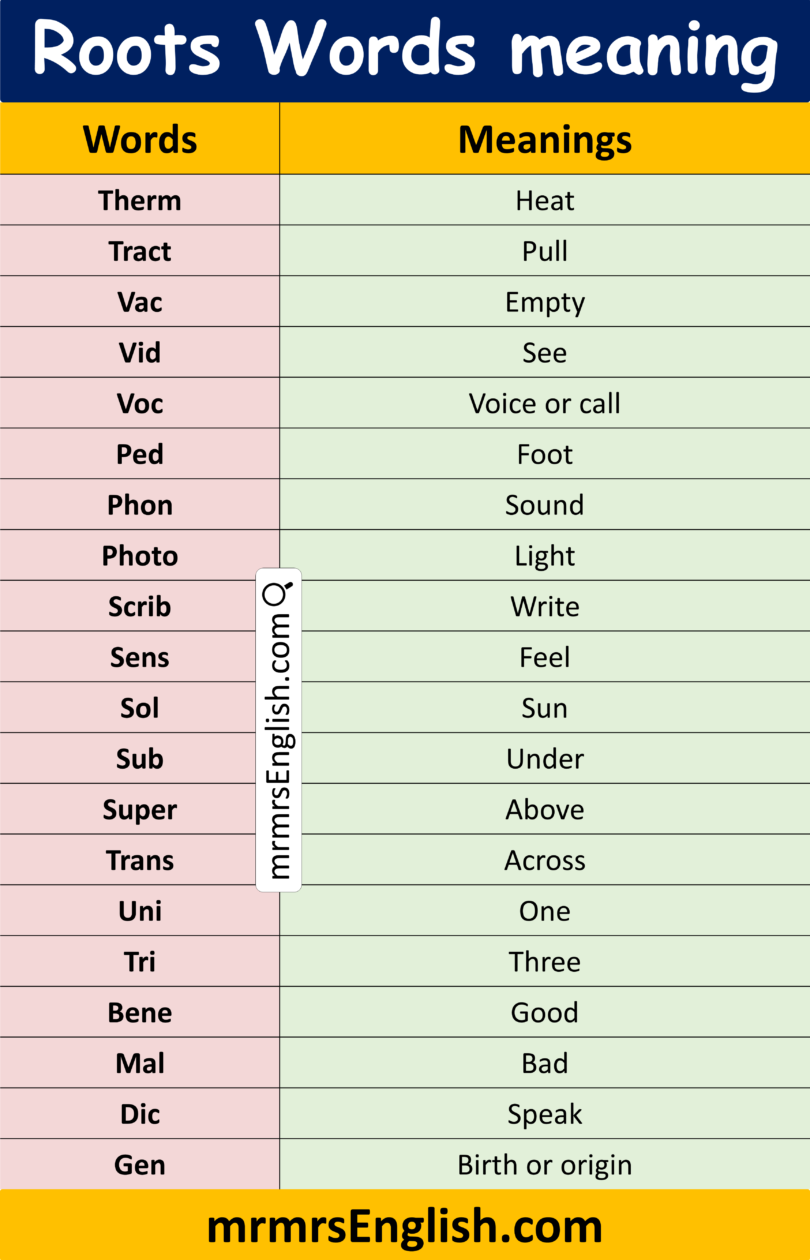 Root Words with Meanings in English and Pictures - MR MRS ENGLISH
