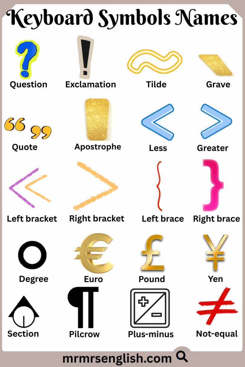 Keyboard Symbols Names in English with Their Pictures - MR MRS ENGLISH