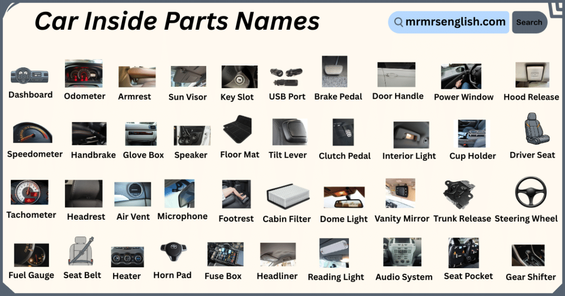 Car Inside Parts Names in English with Their Pictures - MR MRS ENGLISH