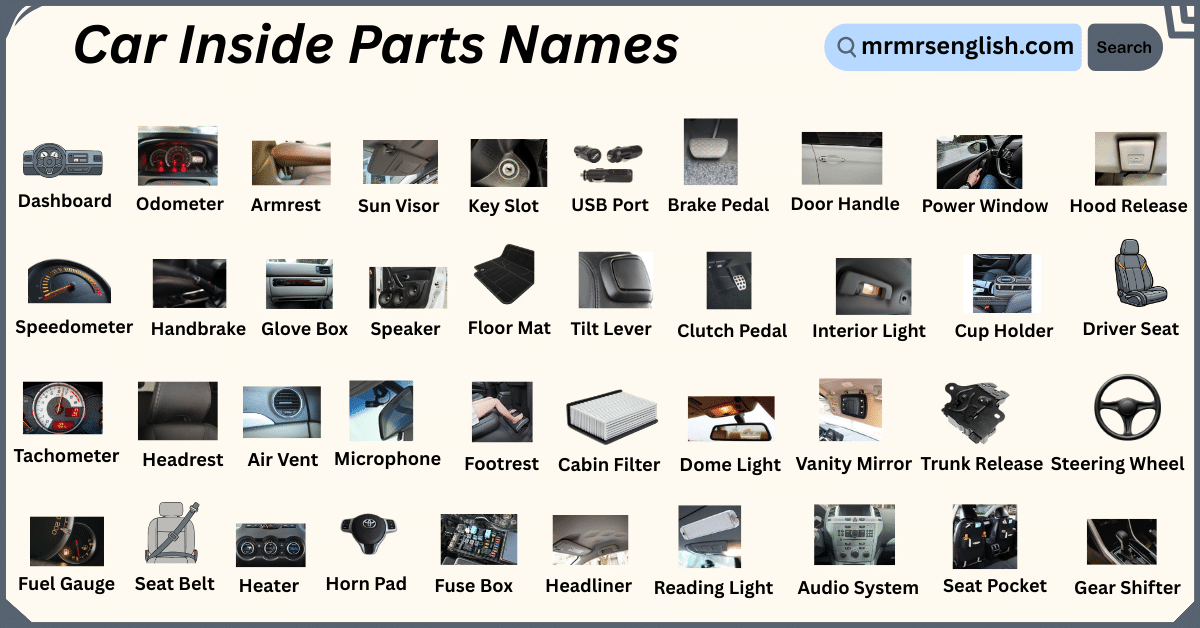 Car Inside Parts Names in English with Their Pictures - MR MRS ENGLISH