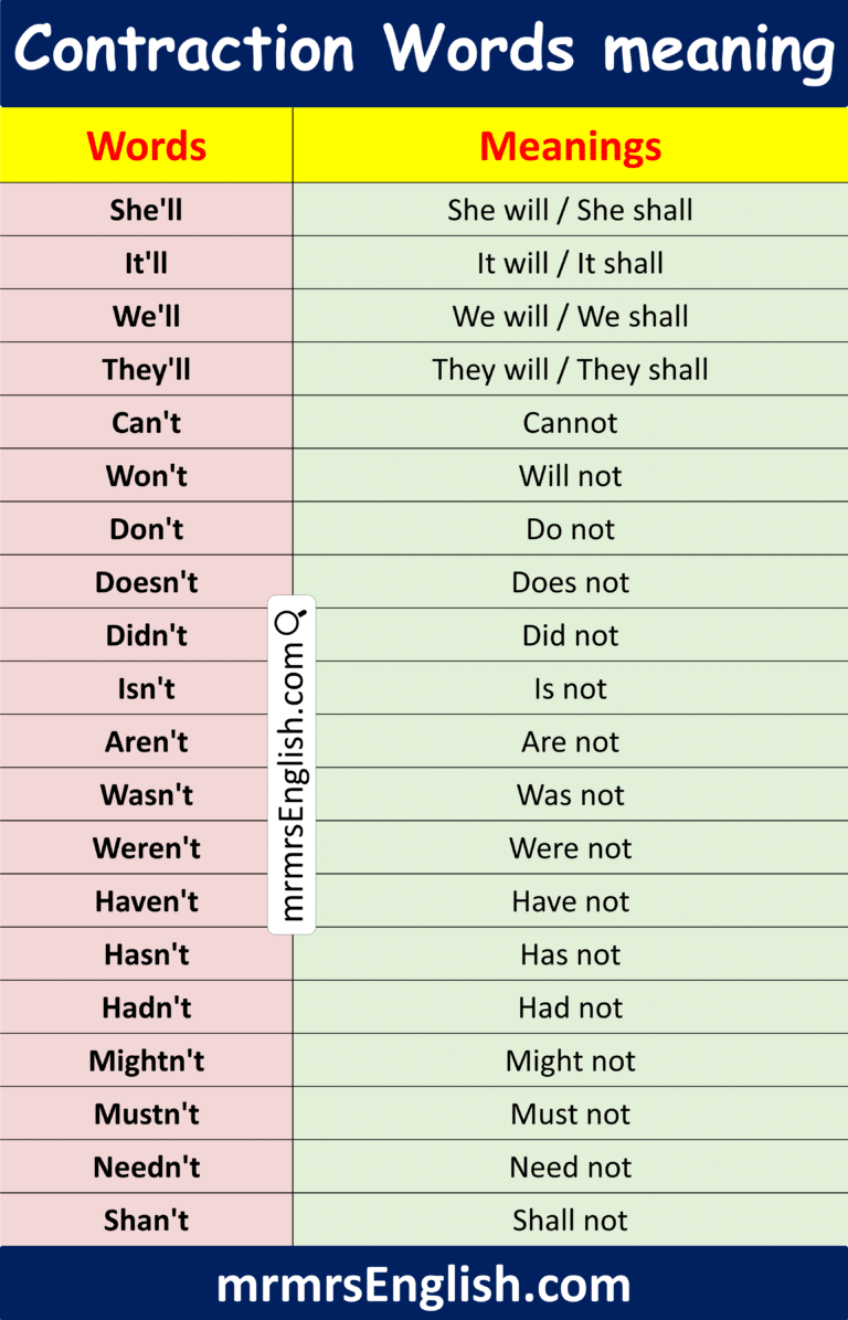 Contraction Words in English with their Meanings and Pictures - MR MRS ...