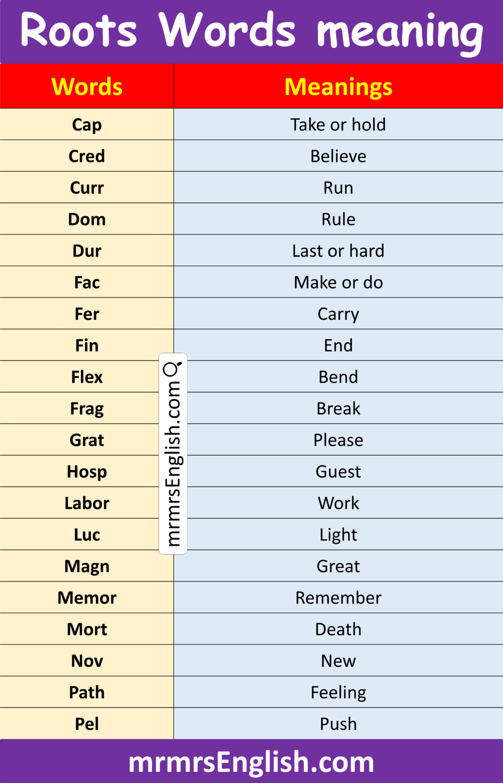 Root Words with Meanings in English and Pictures - MR MRS ENGLISH