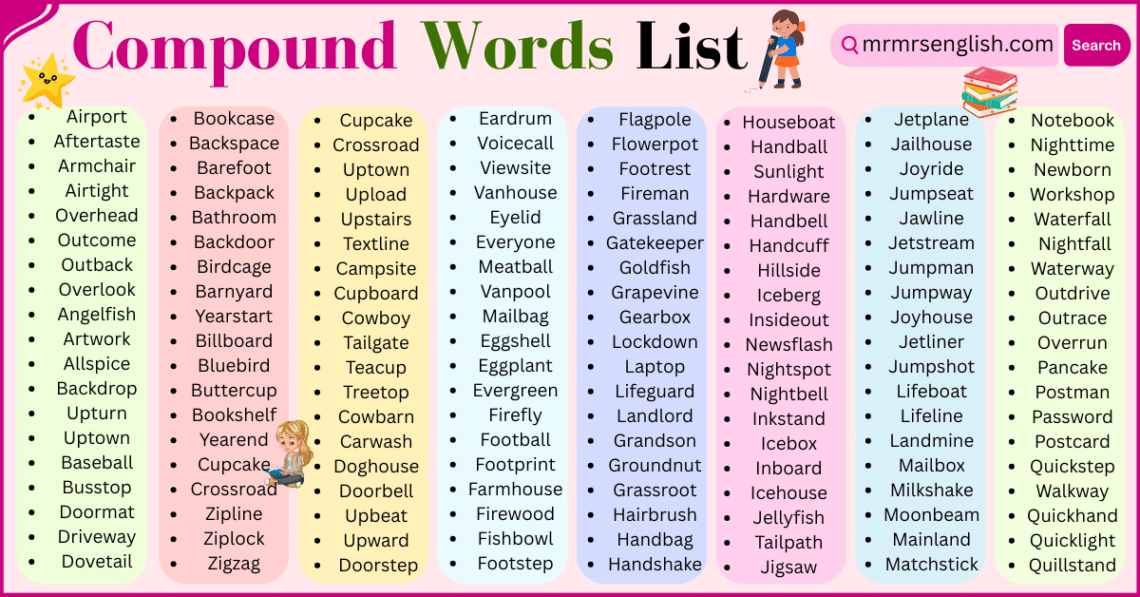 Compound Words list A to Z in English with Pictures - MR MRS ENGLISH