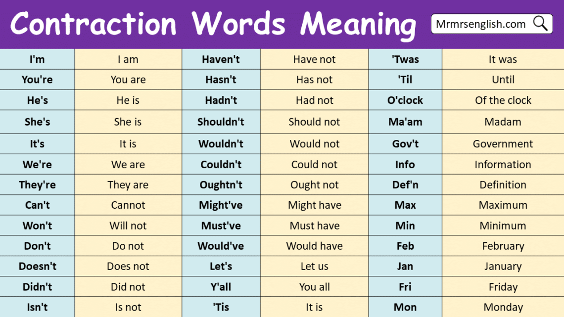 Contraction Words in English with their Meanings and Pictures - MR MRS ...