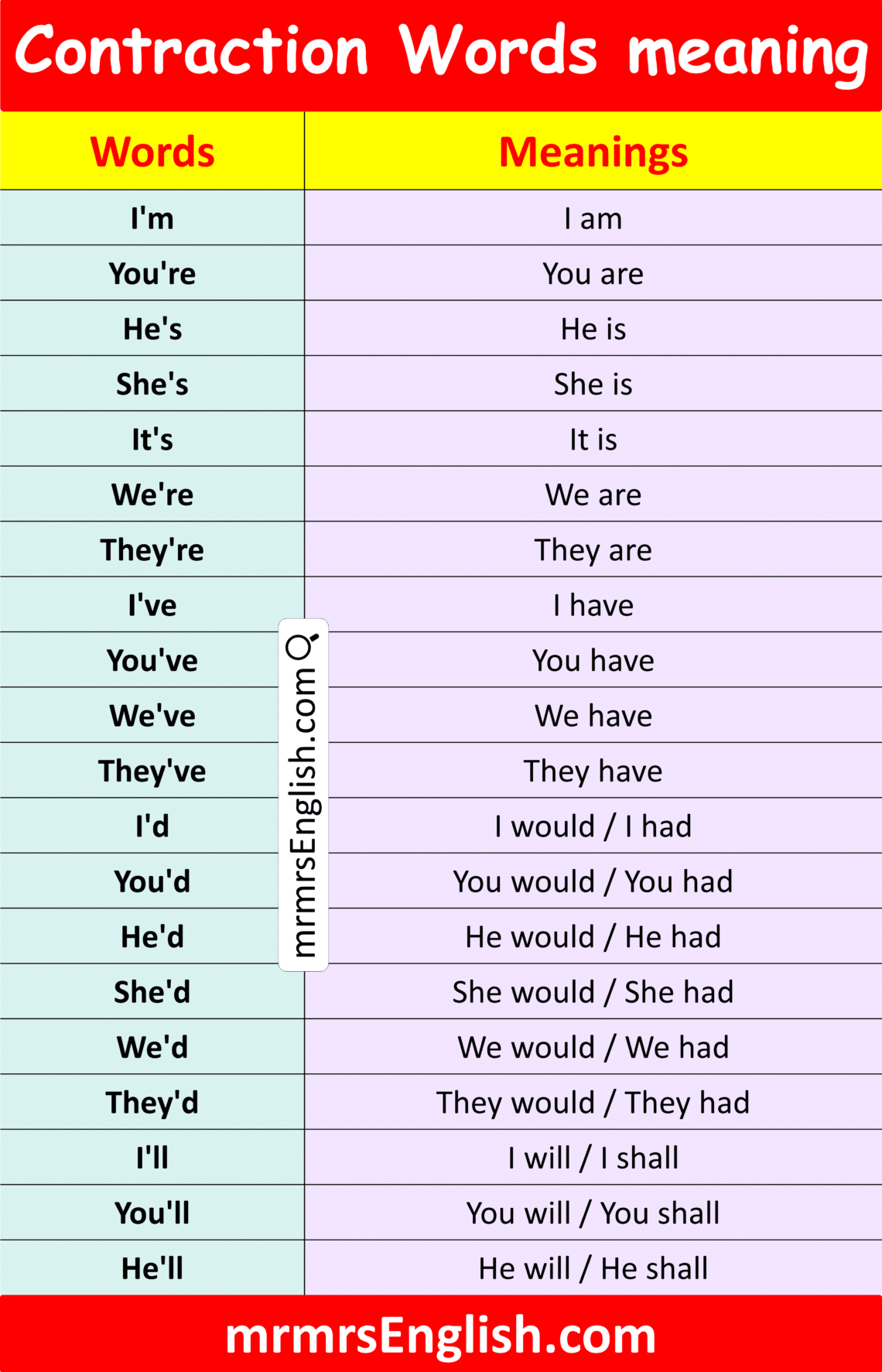 Contraction Words in English with their Meanings and Pictures - MR MRS ...