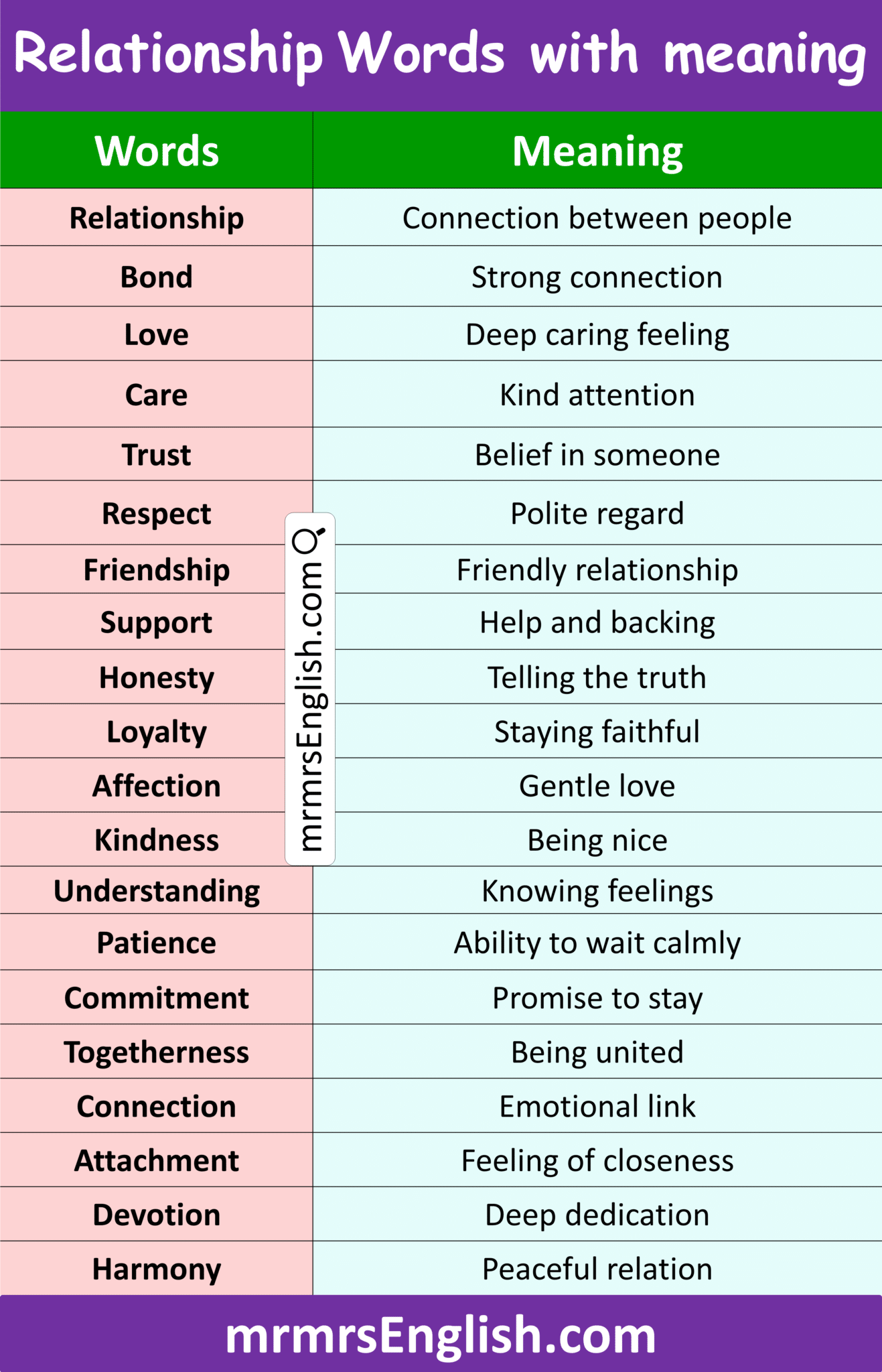 Relationship Words in English with Meaning and Pictures - MR MRS ENGLISH
