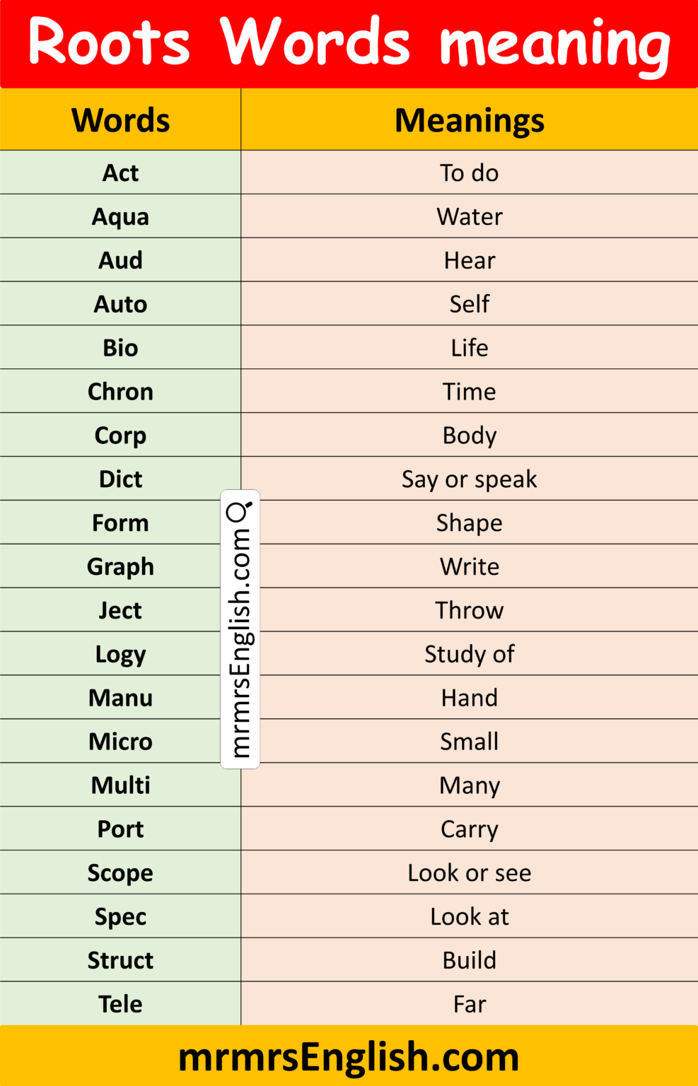 Root Words with Meanings in English and Pictures - MR MRS ENGLISH