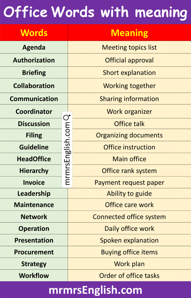 Office Vocabulary Words with Meaning in English and Pictures - MR MRS ...