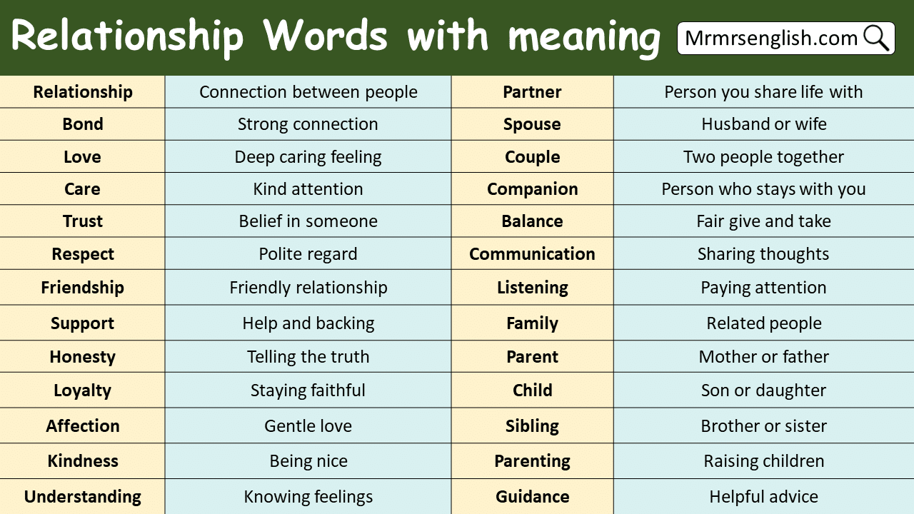 Relationship Words in English with Meaning and Pictures - MR MRS ENGLISH