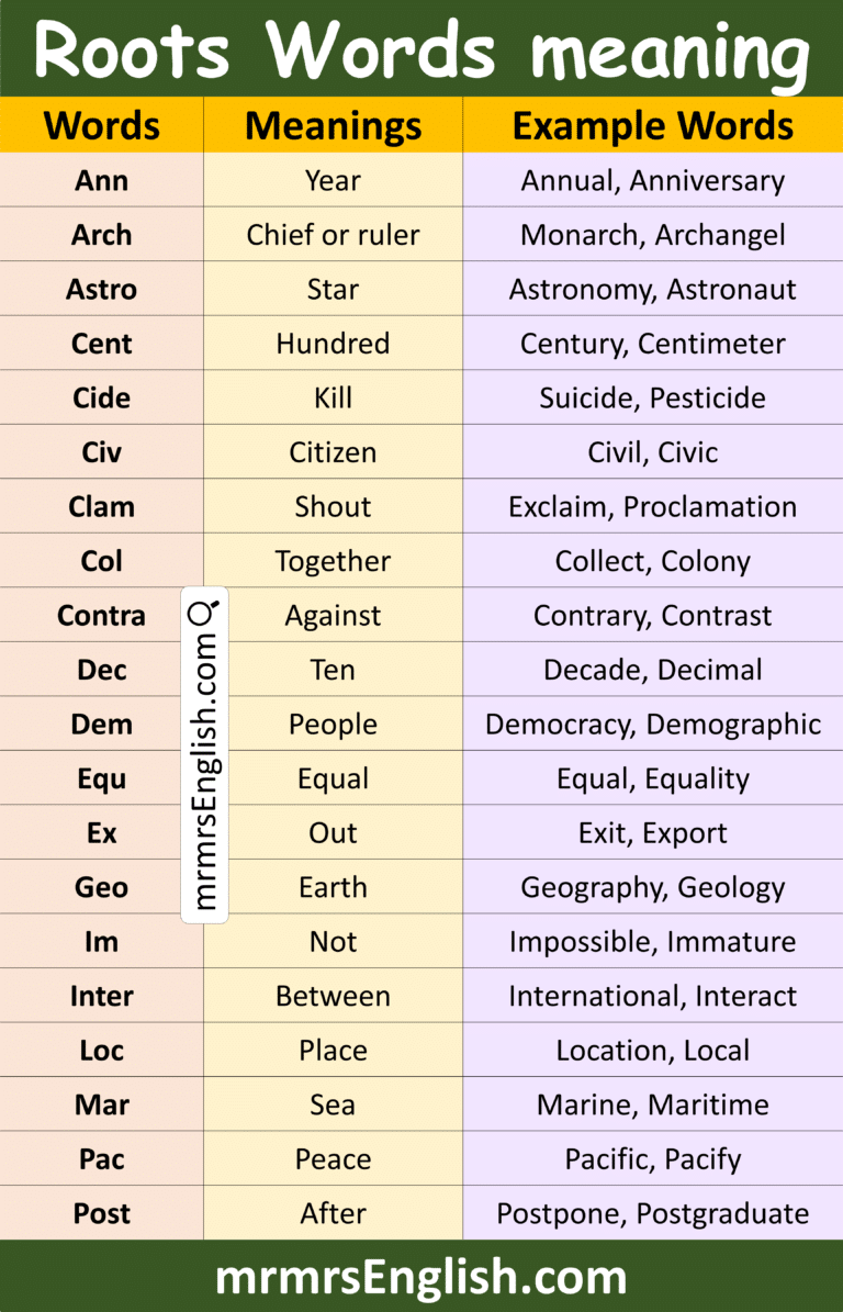Root Words with Meanings in English and Pictures - MR MRS ENGLISH