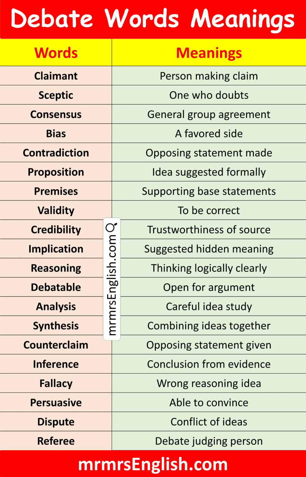 Debate Words in English with Meanings and Pictures - MR MRS ENGLISH