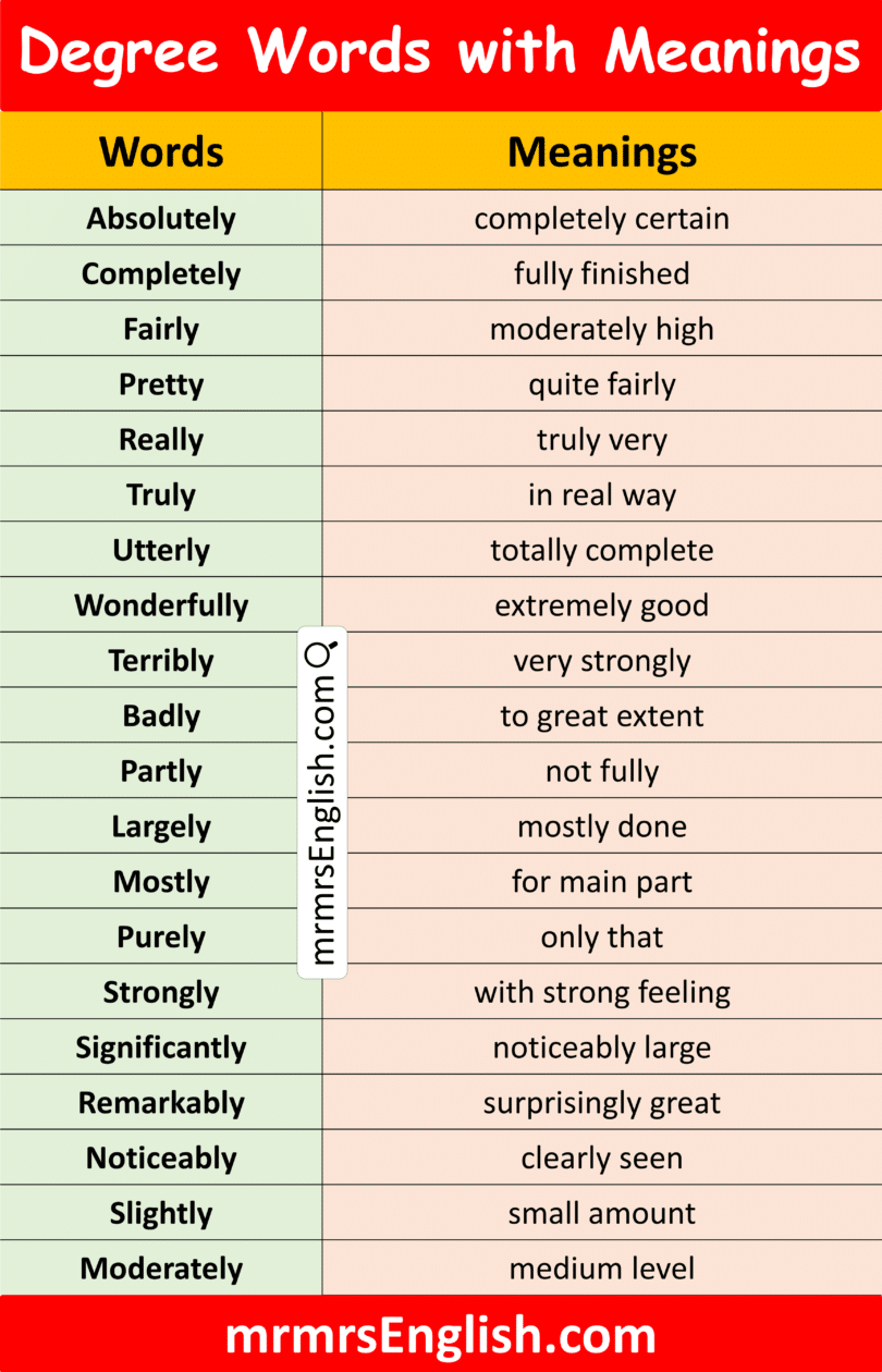 Degree Words in English with Meanings and their Pictures - MR MRS ENGLISH