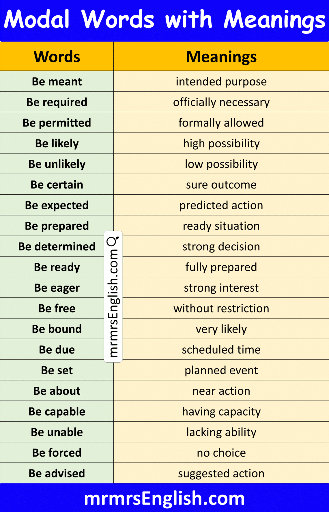 100 Modal Words in English with Meanings and images - MR MRS ENGLISH
