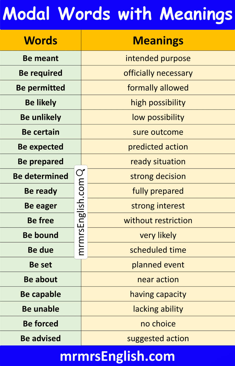 100 Modal Words in English with Meanings and images - MR MRS ENGLISH