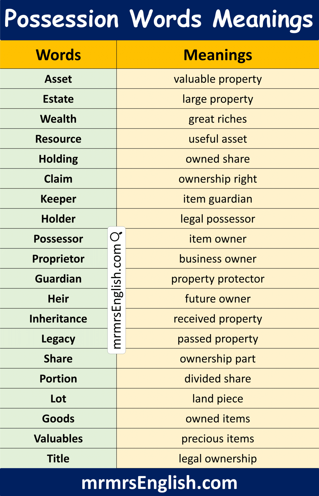 Possession Words in English with Meanings and their Images - MR MRS ENGLISH
